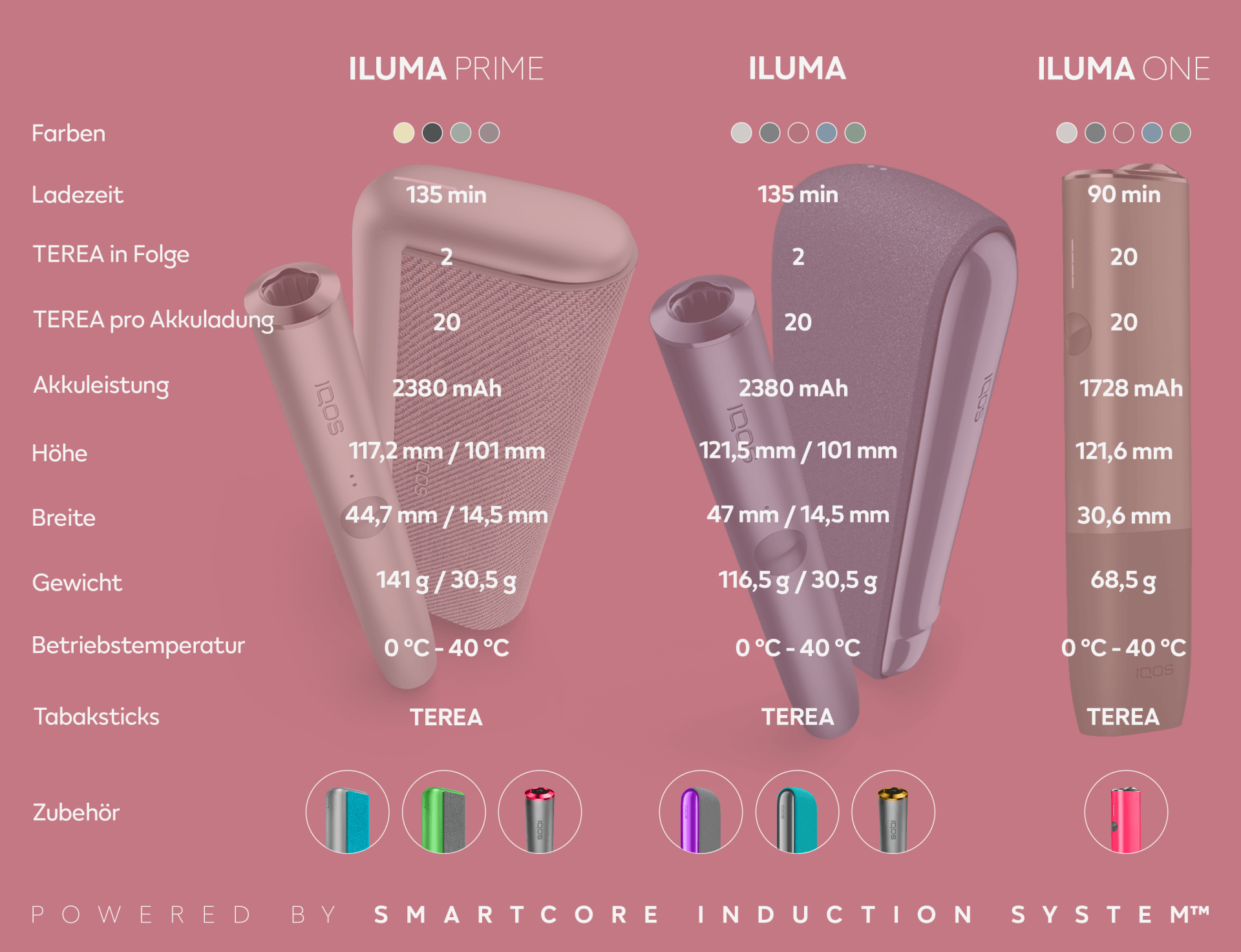 Der ultimative IQOS Iluma Test: Wie gut ist die 4. Generation?