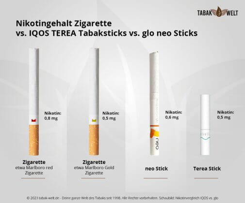 glo vs. IQOS – der große Vergleich | Tabak-Welt.de